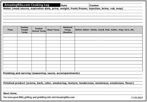 Use A Cooking Log Or Diary | Meathead's AmazingRibs.com