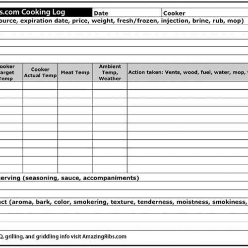 BBQ & Grilling Technique, Science, And Mythbusting - Meathead's ...
