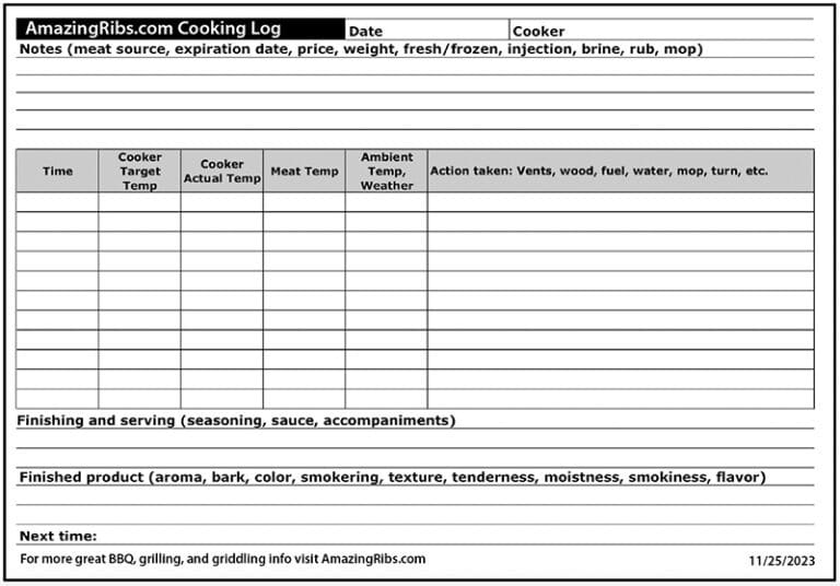 Use A Cooking Log Or Diary - Meathead's AmazingRibs.com