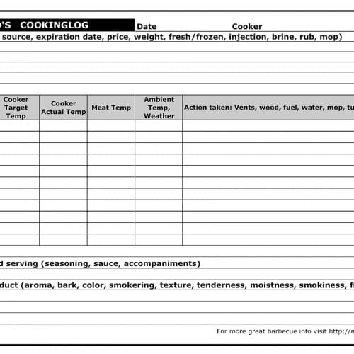 BBQ & Grilling Technique, Science, And Mythbusting
