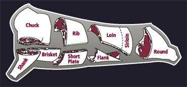 The Science of Beef Ribs