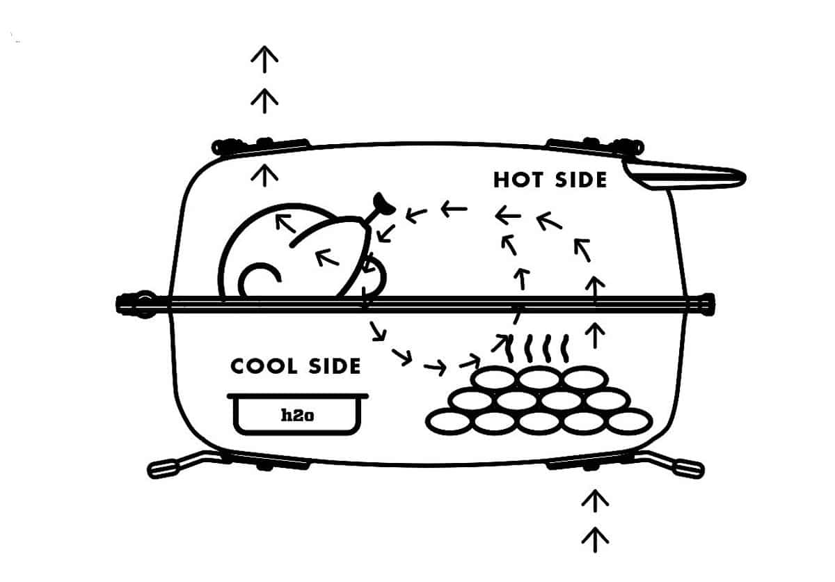 Portable Kitchen PK300 Review - Meathead's AmazingRibs.com