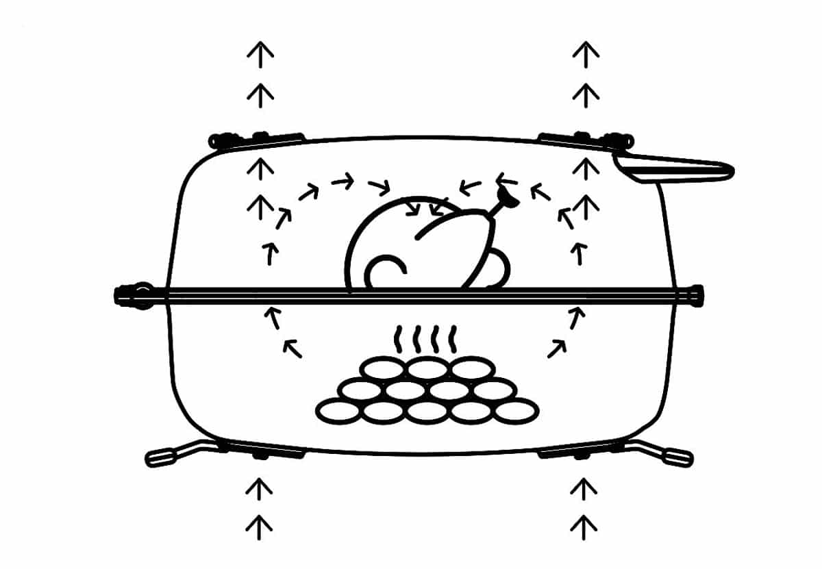 Portable Kitchen PK300 Review - Meathead's AmazingRibs.com