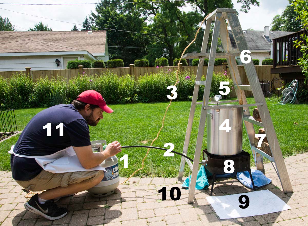 Deep Fried Turkey Makes A Fast Thanksgiving Feast - Meathead's ...