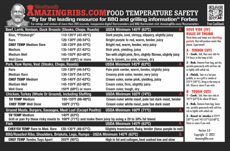 About The AmazingRibs.com Food Temperature Safety Guides - Meathead's ...