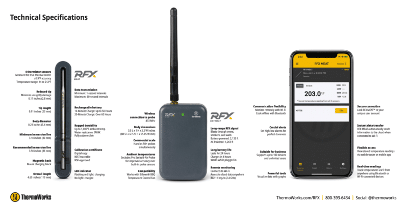 Coming Soon: ThermoWorks, RFXTM Wireless Meat Thermometer